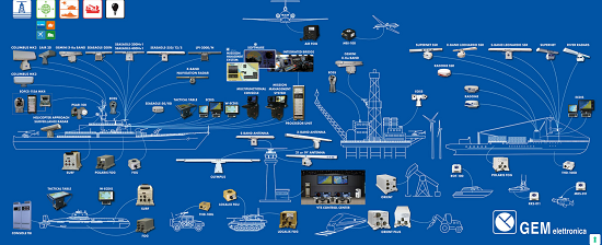 FW-MAG Future Warfare Magazine - shownews - Leonardo finalises the ...