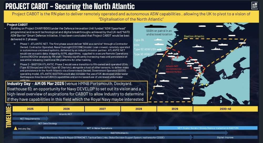 FW-MAG Future Warfare Magazine - shownews - Project CABOT: a Royal Navy ...