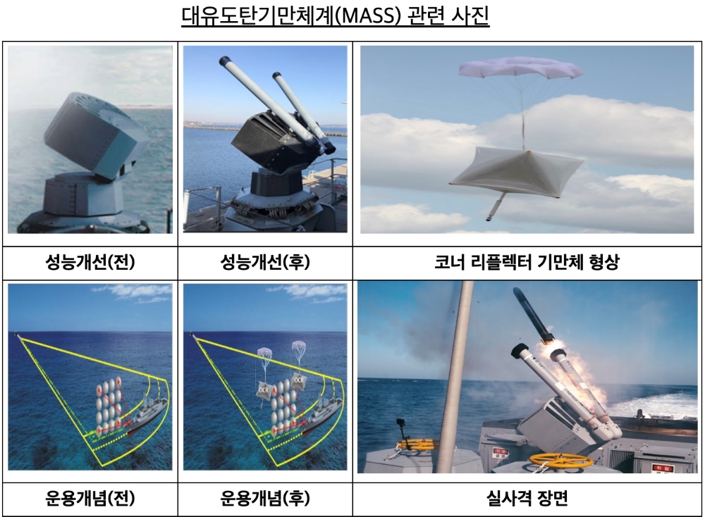 FW-MAG Future Warfare Magazine - shownews - Korean Navy Anti-Missile ...