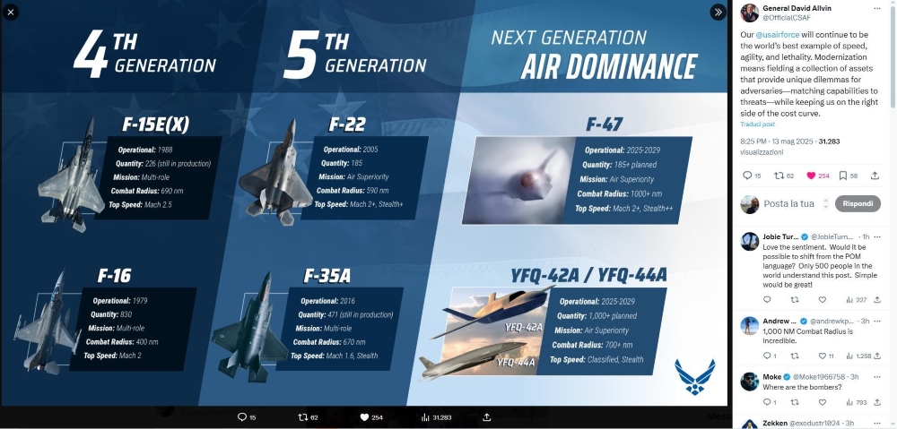 FW-MAG Future Warfare Magazine - shownews - The first few performance ...